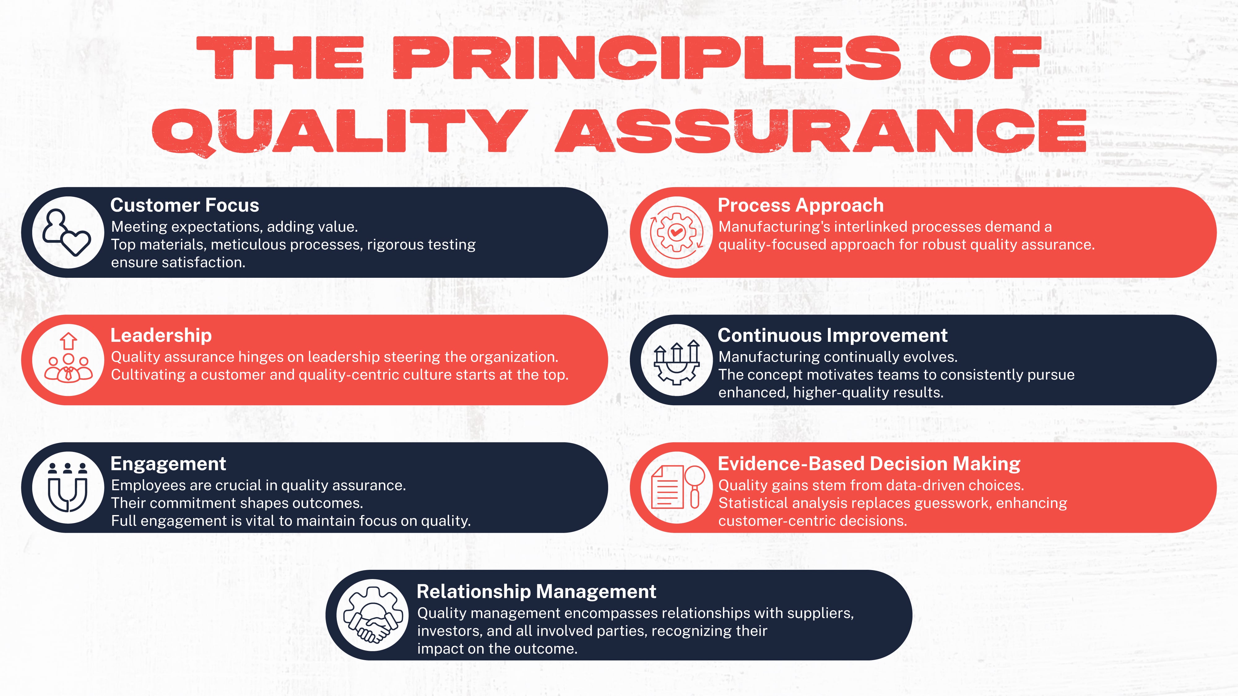 Quality Assurance in Manufacturing: An In-Depth Guide to Achieve Customer Confidence
